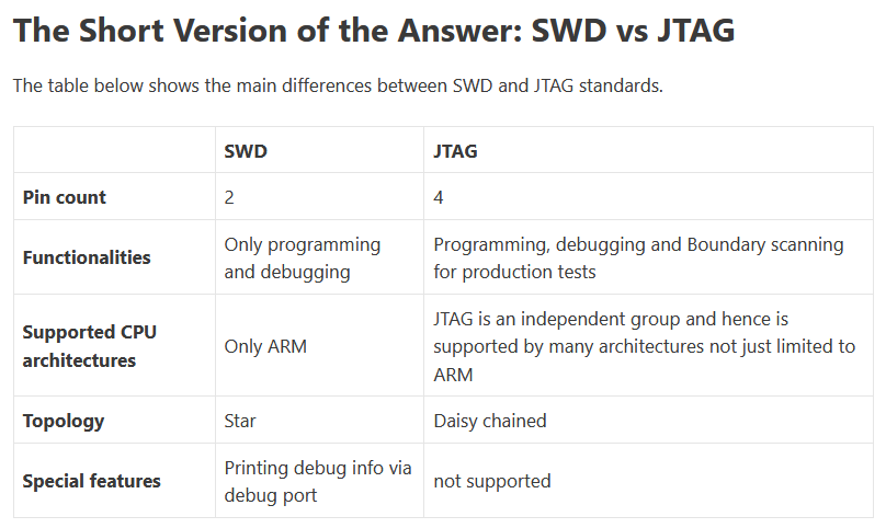 Xilinx Jtag Access/svf文件/BSCANE2-CSDN博客