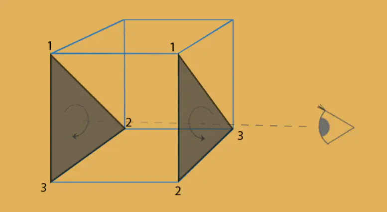 OpenGL和OSG正背面剔除、深度缓冲区_osg::polygonoffset-CSDN博客