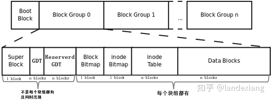 linux下读写emmc，nand，硬盘下的文件(一)_linux读写emmc-CSDN博客