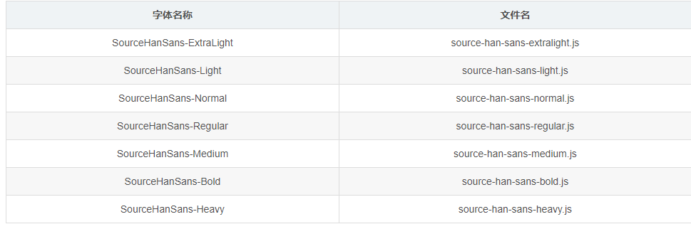 vxe-table 使用过程中的bug，实时更新（置顶）_IT博客技术分享的博客-CSDN博客_[vxe-table] 工具栏无法关联表格
