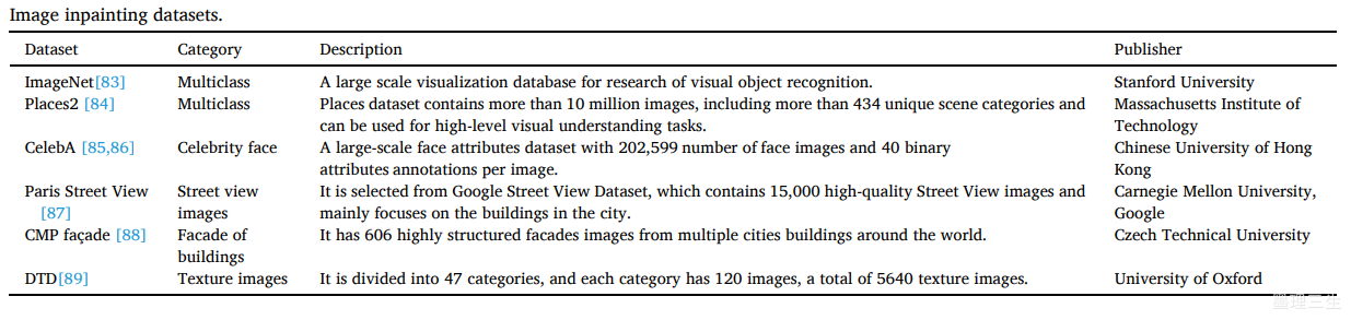 Image inpainting based on deep learning - A review_image inpainting: a ...