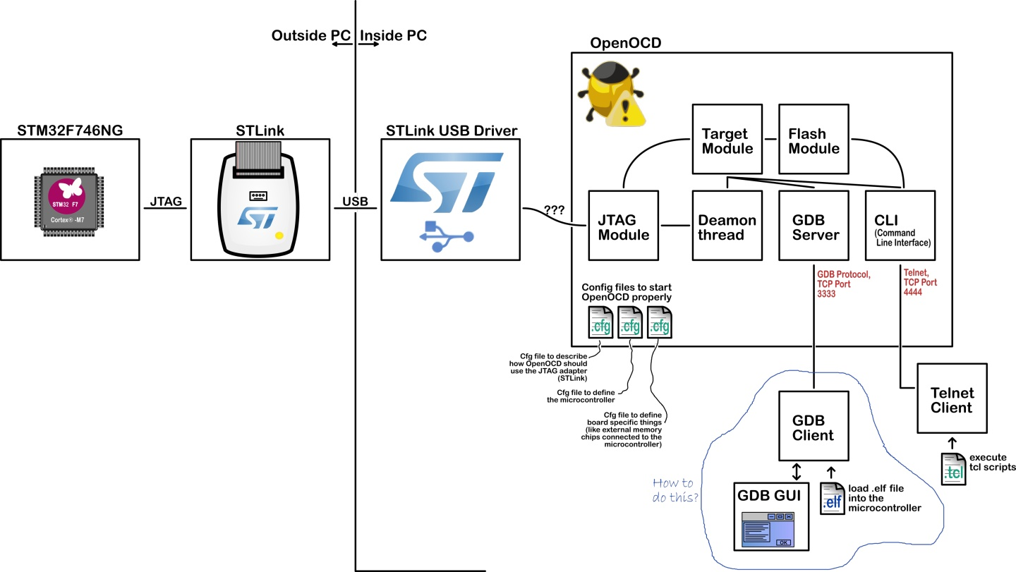 Xilinx Jtag Access/svf文件/BSCANE2-CSDN博客