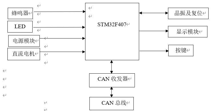 基于STM32F4的CAN总线多节点通信设计_stm32f407一个can接多个节点-CSDN博客