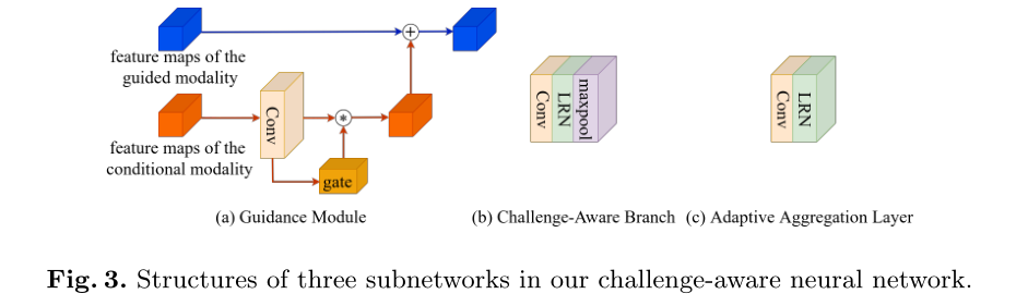Challenge-Aware RGBT Tracking-CSDN博客
