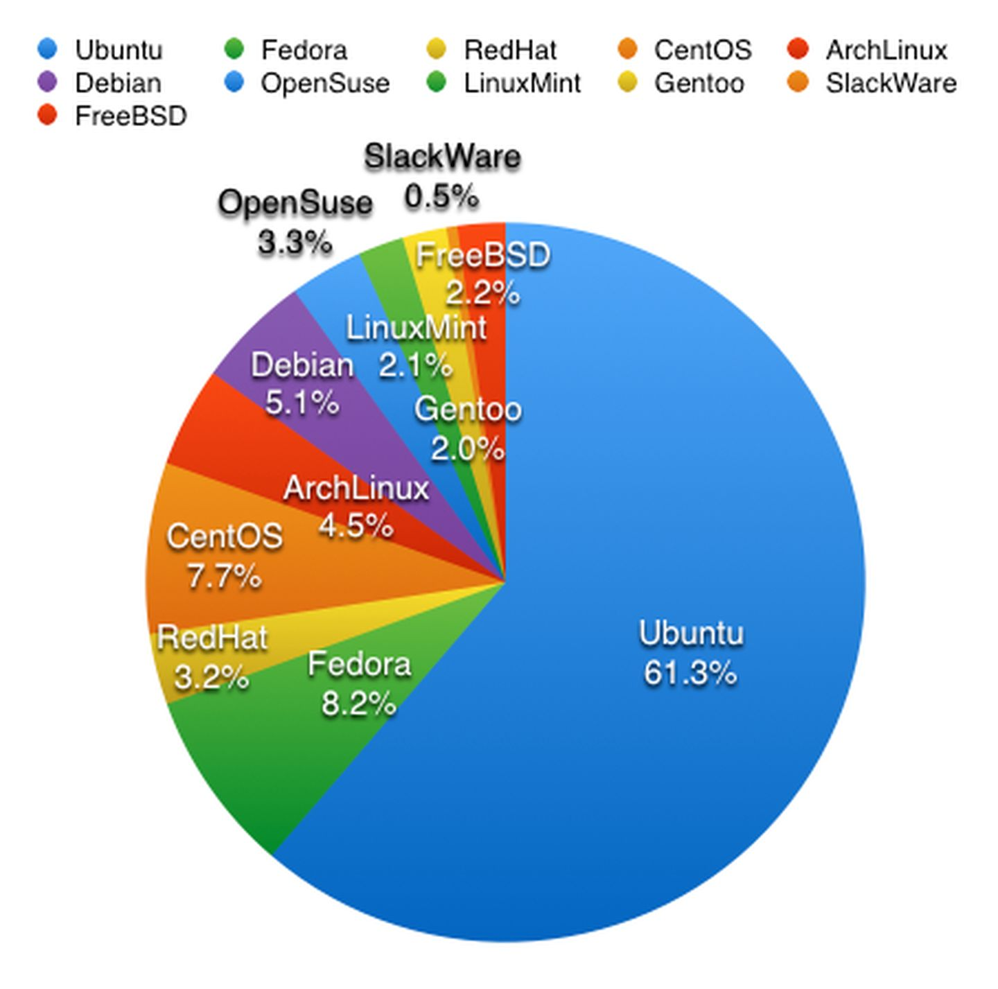 详细教程 Windows上安装Linux | 如何安装Linux | windows + VMware + Ubuntu / CentOS_windows软件怎么安装在linux-CSDN博客