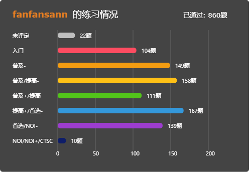 洛谷千题复习计划（一）（Codeforces + AtCoder）_洛谷和atcode-CSDN博客