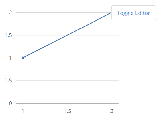 如何使用Mendix组件Any Chart_mendix anychart-CSDN博客