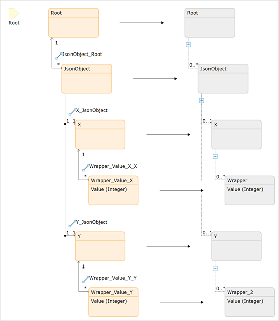 如何使用Mendix组件Any Chart_mendix anychart-CSDN博客