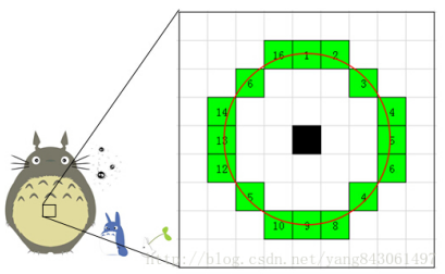 ORB - (Oriented Fast and Rotated BRIEF)算法_orb算法-CSDN博客