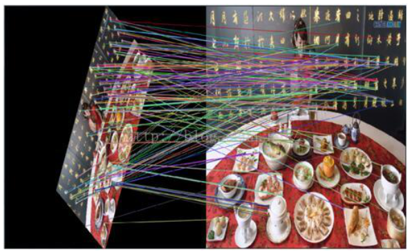 ORB - (Oriented Fast and Rotated BRIEF)算法_orb算法-CSDN博客