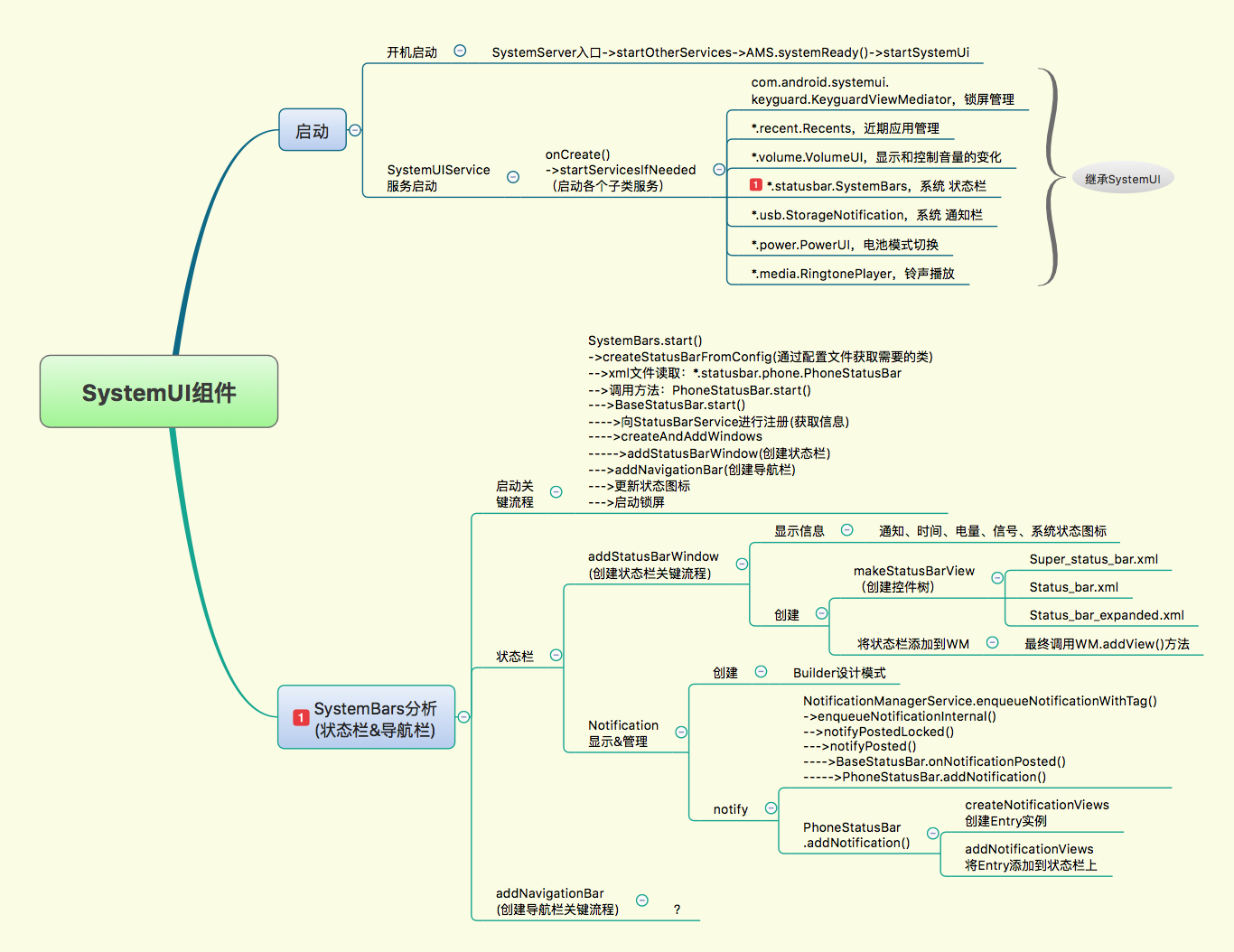 Android SystemUI组件（04）状态栏-Notification显示&管理_android13 systemui定制开发-CSDN博客