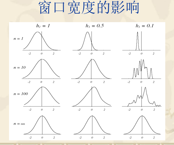 人工智能学习笔记5：非参数估计（parzen窗方法、KM近邻算法）_parzen窗法计算流程-CSDN博客