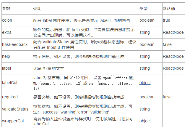 Antd Design rule校验规则——表单输入框检验方式_antd rules-CSDN博客