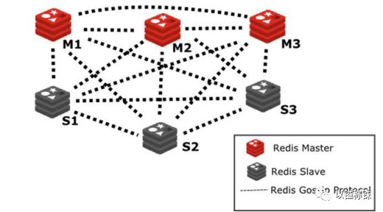 【redis】redis和zookeeper分布式锁的区别(优点、缺点)_zk分布式锁与redis分布式锁优缺点-CSDN博客