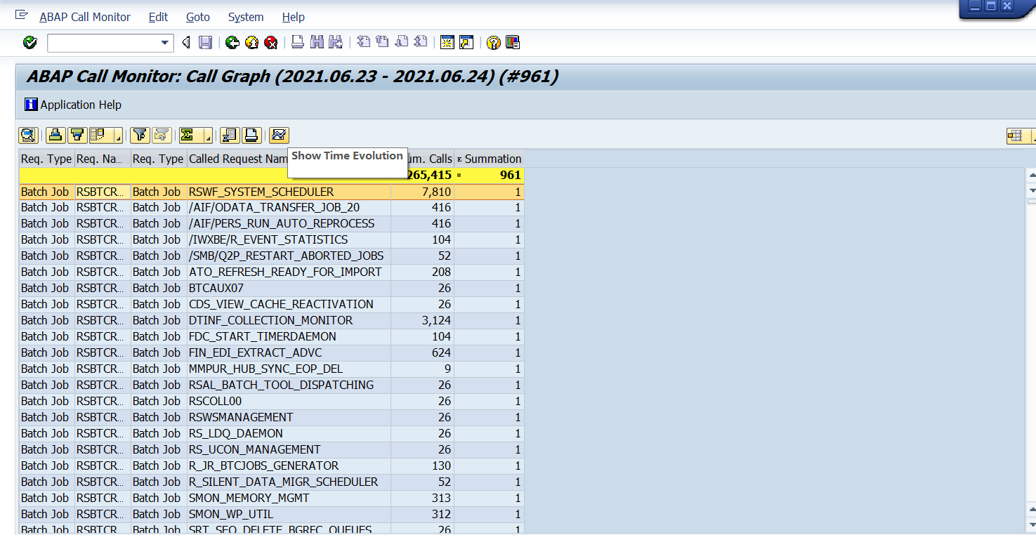 Part1:Custom Code Scoping- SCMON / SUSG / Custom Code Migration APP_sap ...