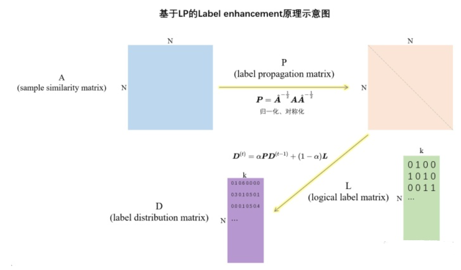 2021-06-24阅读笔记/基础知识《Label Enhancement for Label Distribution Learning ...