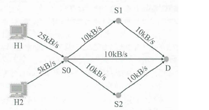 论文分析＜一＞—— ECMP_ecmp算法_yingyingzhouzhou的博客-CSDN博客