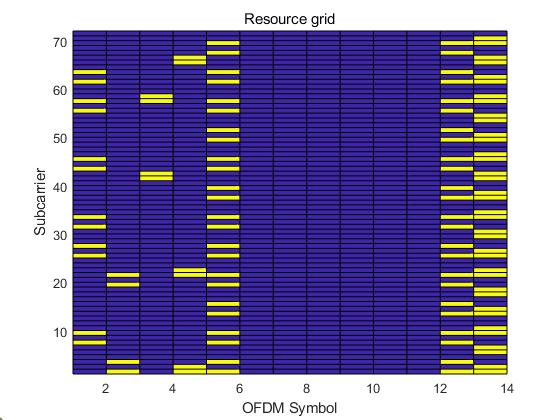 MATLAB LTE工具箱详解（1）_dl-sch-CSDN博客