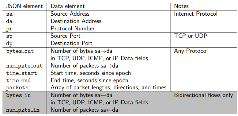 Joy：监控加密的网络流量_using-joy-05-CSDN博客