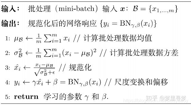 Bn(batch Normalization):批量归一化bn归一化 Csdn博客