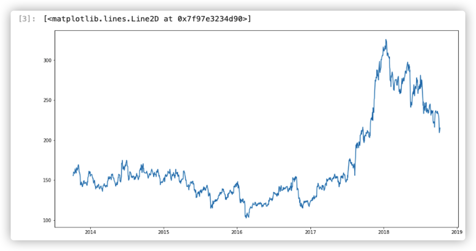 机器学习项目实战(七) 机器学习预测股价_data-flair.training-CSDN博客