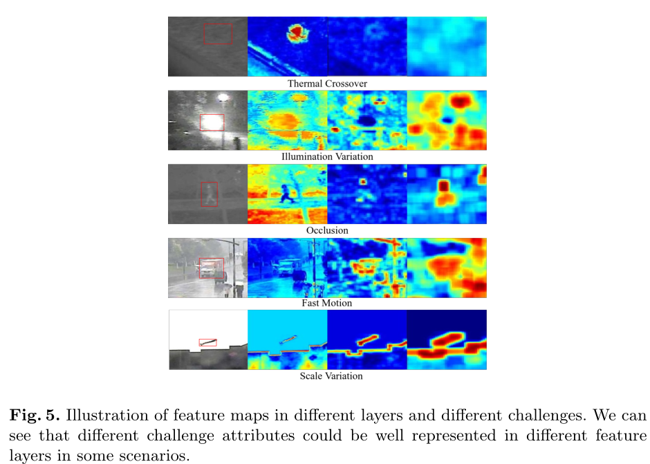 Challenge-Aware RGBT Tracking-CSDN博客