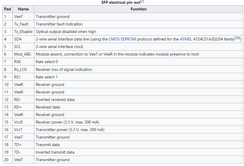 认识SFP/SFP+/QSFP/QSFP+光模块-CSDN博客
