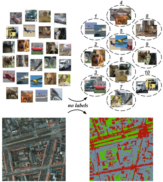 牛津大学|“不变信息聚类” ：Invariant Information Clustering-CSDN博客