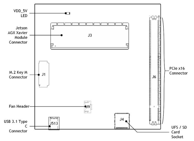 NVIDIA Jetson AGX Xavier学习笔记A——开发组件接线_xavier烧写接线-CSDN博客