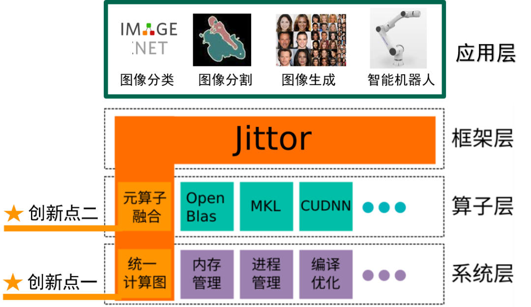 PIE-Engine AI支持清华计图国产深度学习框架_能够在pie ai平台上训练使用的模型-CSDN博客