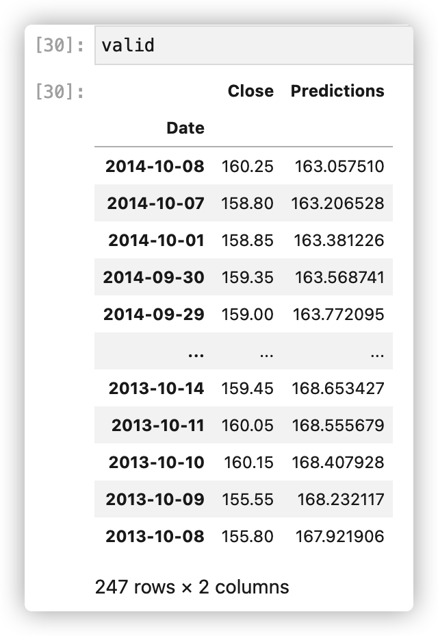 机器学习项目实战(七) 机器学习预测股价_data-flair.training-CSDN博客