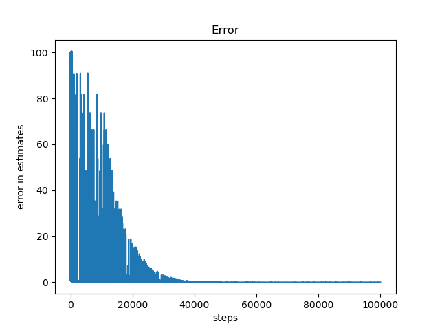 利用Q-learning解决Cliff-walking问题_cliff walking-CSDN博客