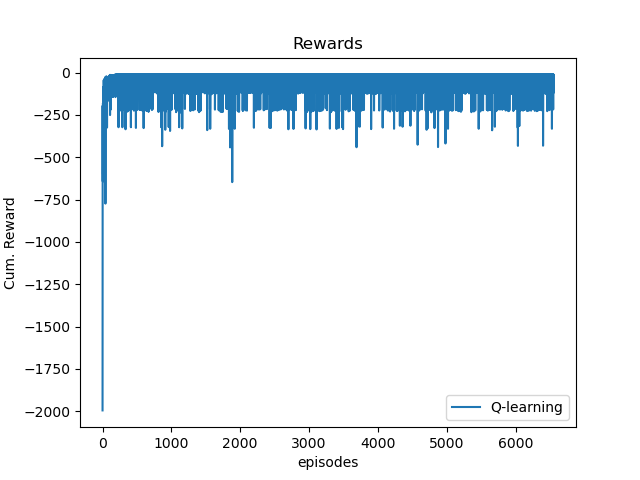 利用Q-learning解决Cliff-walking问题_cliff walking-CSDN博客