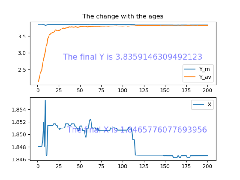 遗传算法求解一元函数最大值||python_通过遗传算法求函数 f (x) x sin(10 x) 2.0 x [ 1,2]-CSDN博客