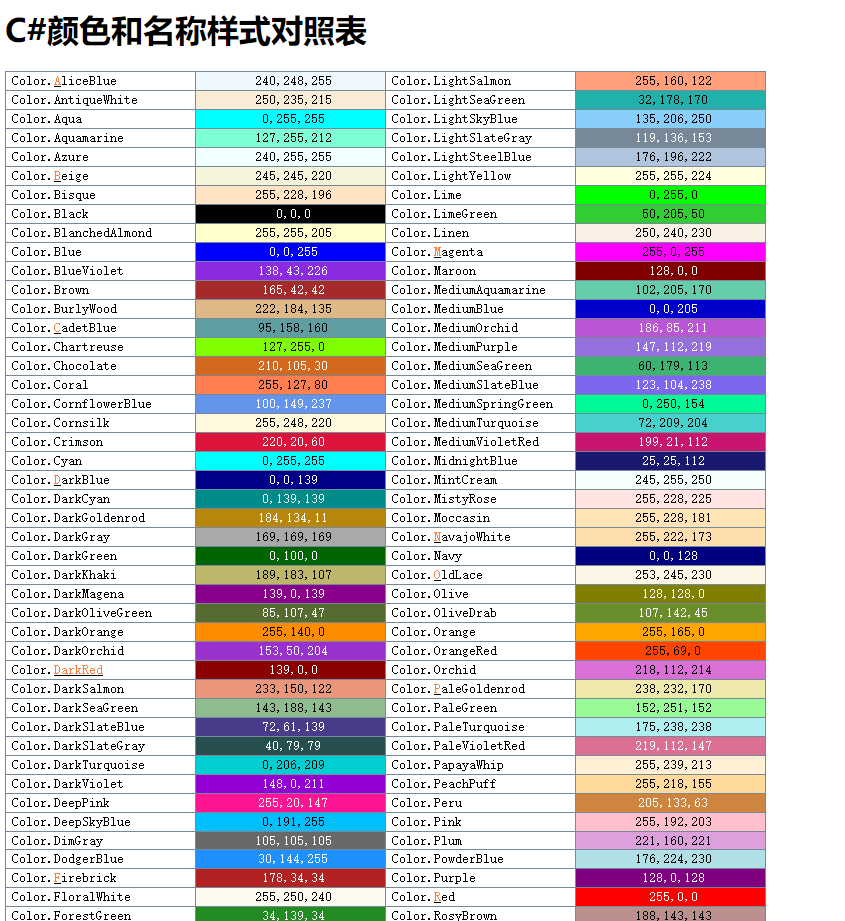 C# 颜色和名称样式对照表_c#各种颜色-CSDN博客