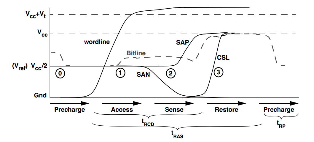 2021-06-24_wordline和bitline的区别-CSDN博客