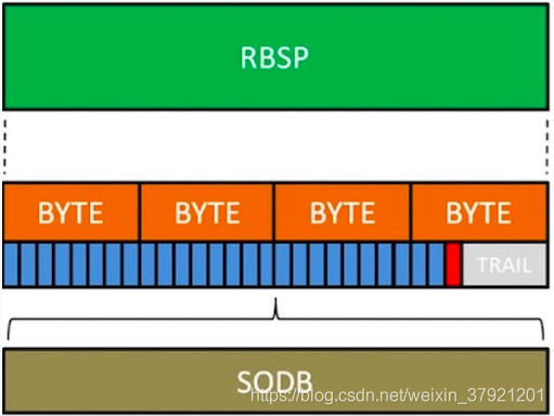 图像编码介绍-CSDN博客