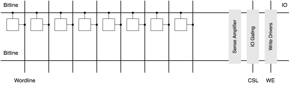 2021-06-24_wordline和bitline的区别-CSDN博客