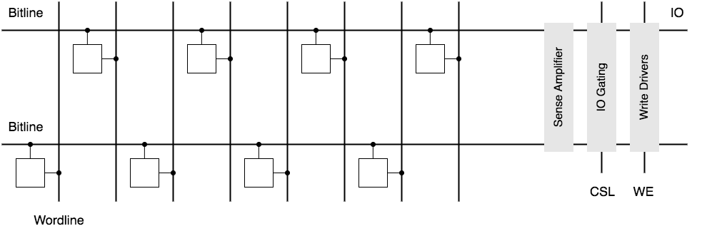 2021-06-24_wordline和bitline的区别-CSDN博客