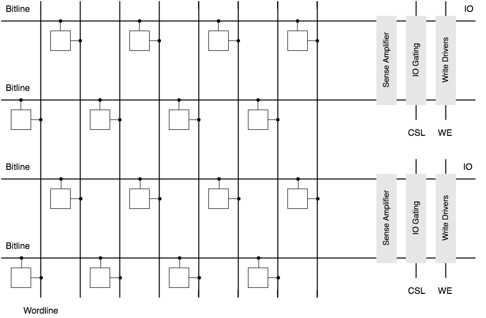 2021-06-24_wordline和bitline的区别-CSDN博客