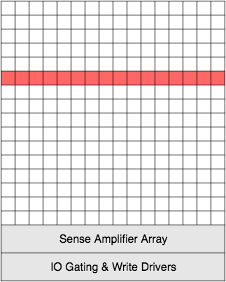2021-06-24_wordline和bitline的区别-CSDN博客