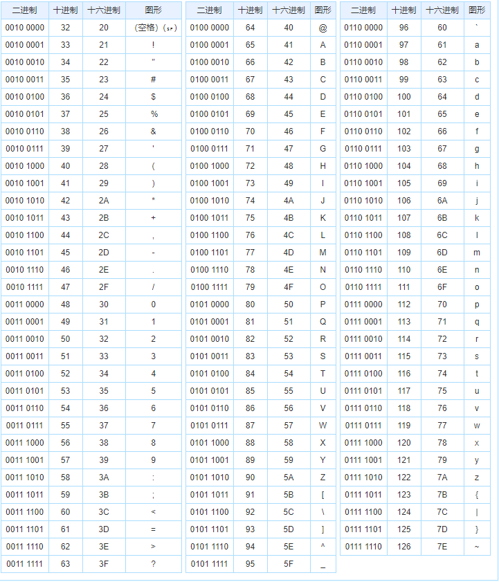 qt设置密码复杂度为数字、字母、特殊字符_qt 密码 数字字母符号-CSDN博客