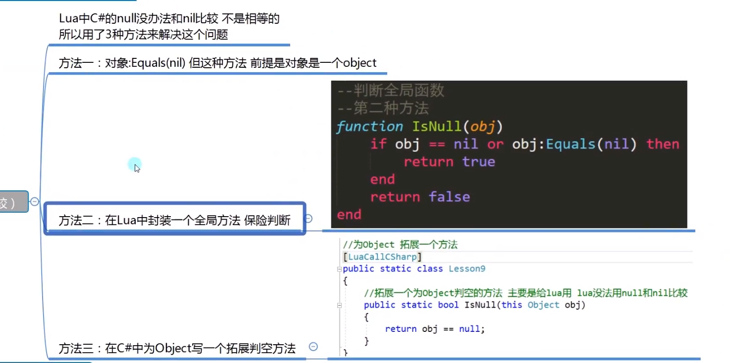 Lua调用c语言九（nil和null的比较）lua Nil Null Csdn博客 