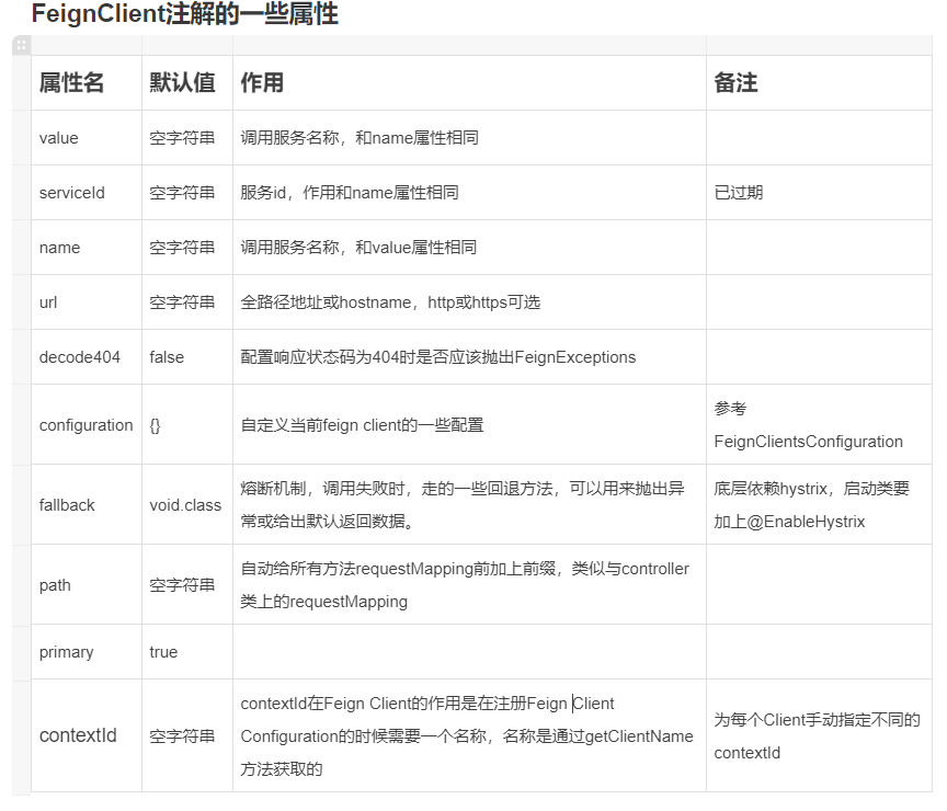 SpringCloud组件Feign的初级使用_jar包里的feign-CSDN博客