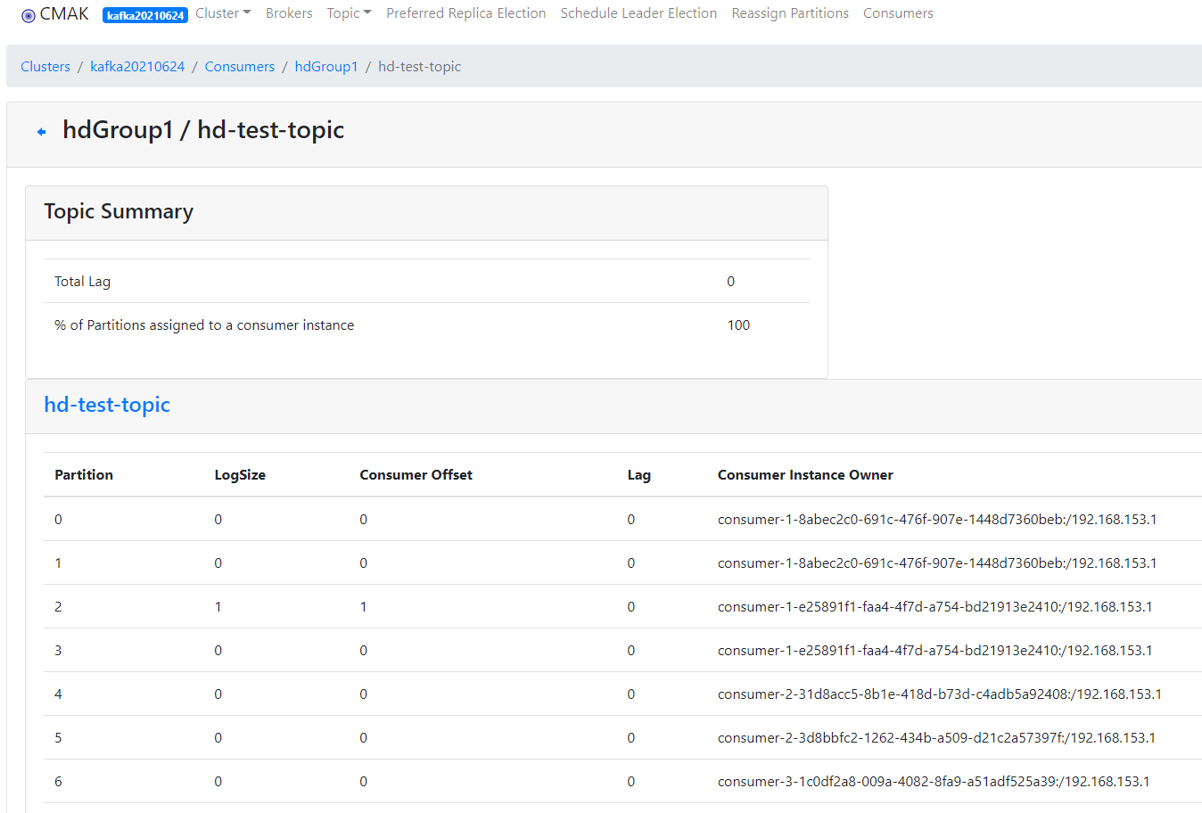 spring-kafka并行度concurrency在应用集群部署(多个节点)正确设置，附上Kafka Manager监控效果_kafka concurrency-CSDN博客