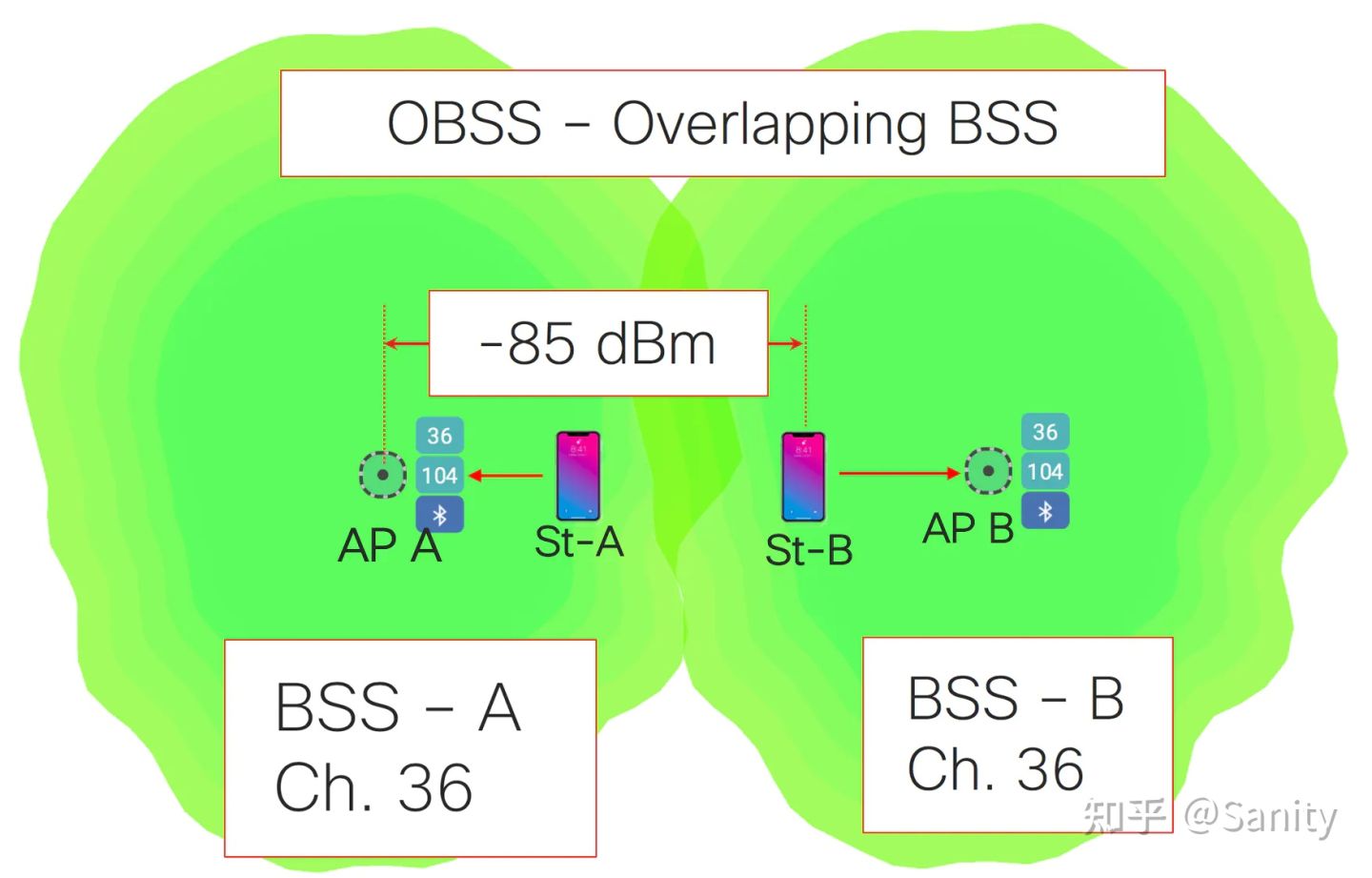 Wi-Fi 6 BSS着色和空间重用白皮书_bss着色技术-CSDN博客