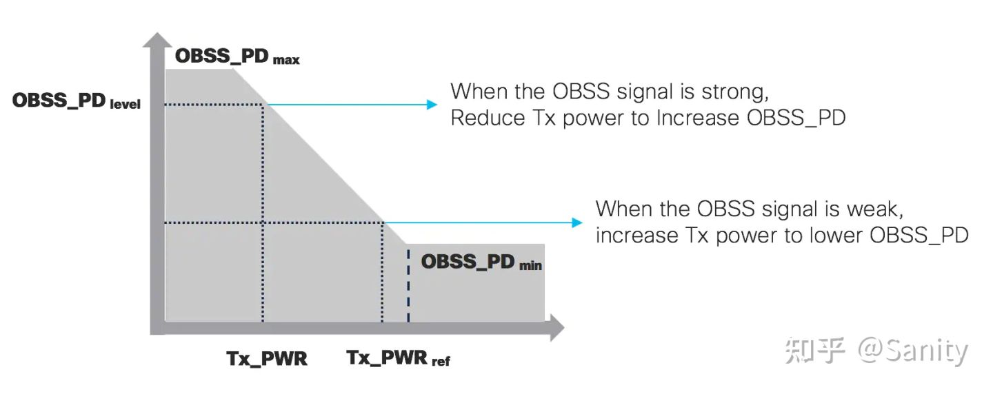 Wi-Fi 6 BSS着色和空间重用白皮书_bss着色技术-CSDN博客