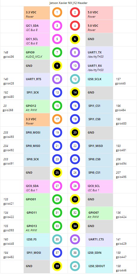 DAY2. jetson nx gpio_jetson nano 的上电时序电路设计-CSDN博客