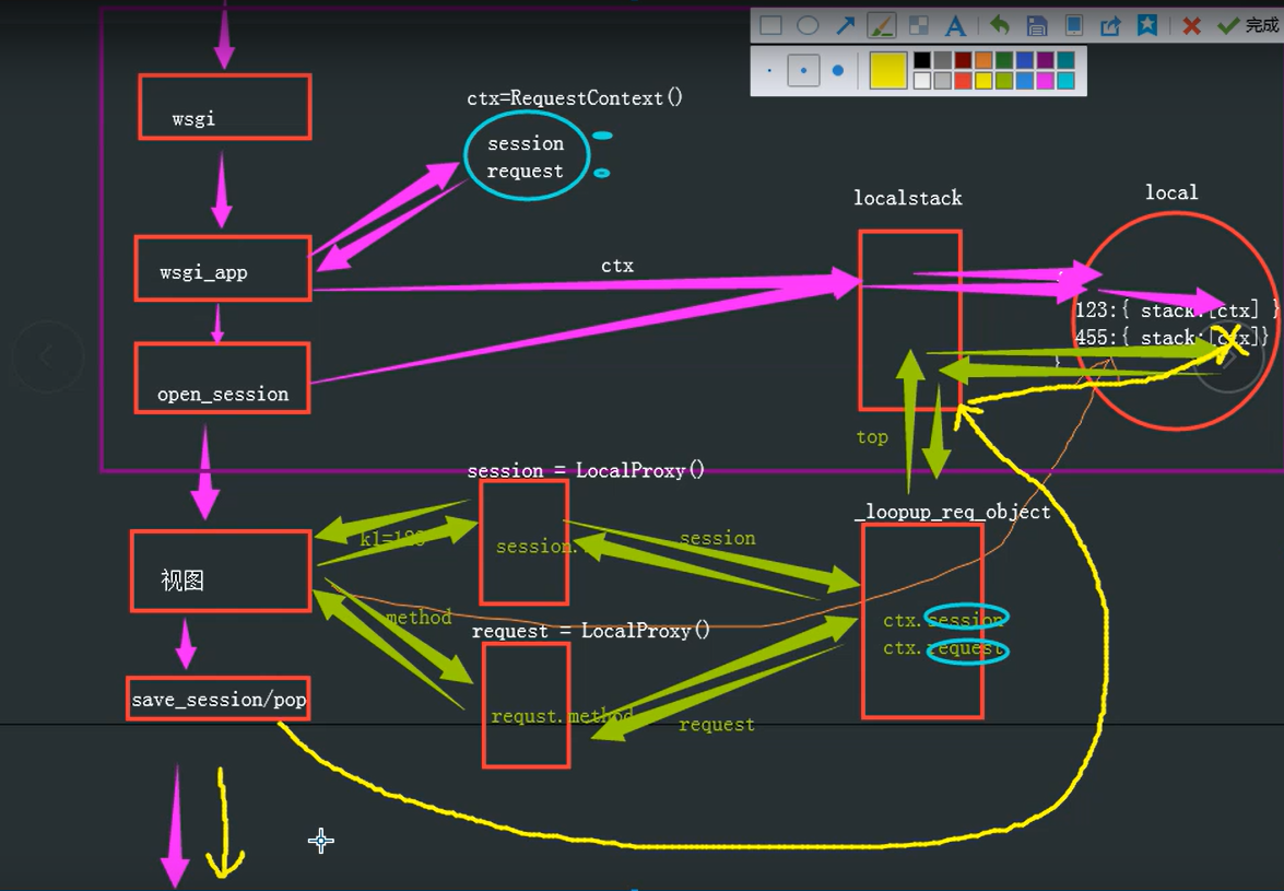 Flask(四)：关于Flask中的globals、g、上下文管理之请求处理过程_flask global-CSDN博客