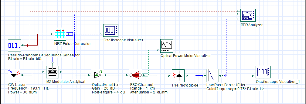 自由空间光通信OptiSystem仿真_optisystem仿真18倍频-CSDN博客